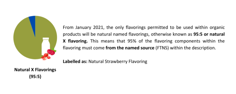 Choosing the Right Flavor for Your Application - Sensient Pharma