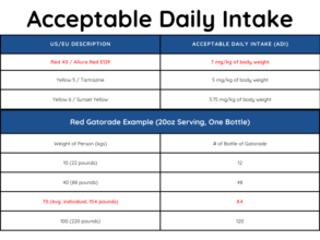 What are Azo Dyes? - Sensient Pharma